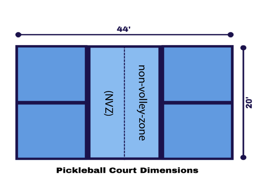 How to Play Pickleball: Easy-to-Follow Guide
