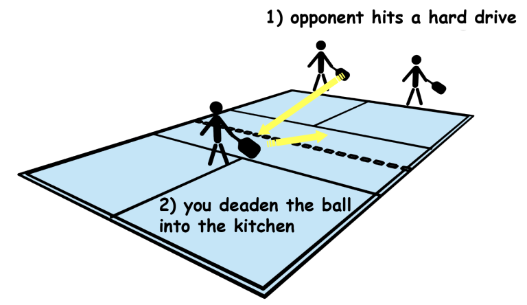 How to Surprise Your Opponents with Deceptive Pickleball Shots