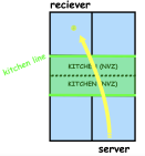 Pickleball Singles: Rules, Tips, and Scoring Explained