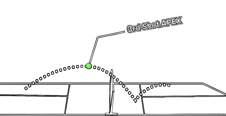 How to Hit a Third Shot Drop in Pickleball