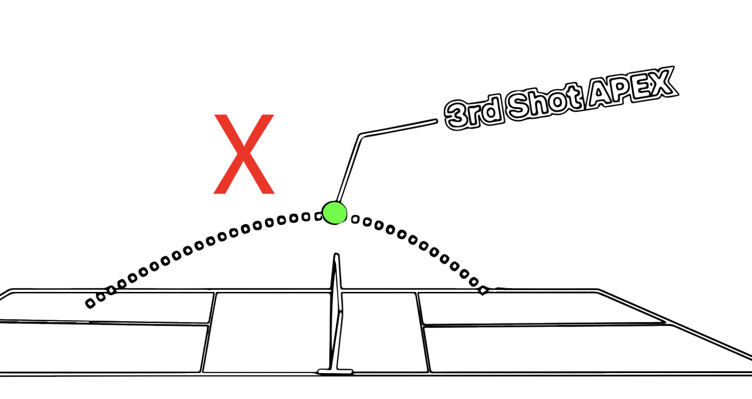 How to Hit a Third Shot Drop in Pickleball